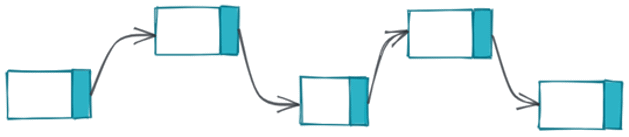 Fundamental Data Structures: Linked Lists | Vega IT Fundamental Data Structures: Linked Lists | Vega IT