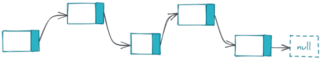 Fundamental Data Structures: Linked Lists | Vega IT Fundamental Data Structures: Linked Lists | Vega IT